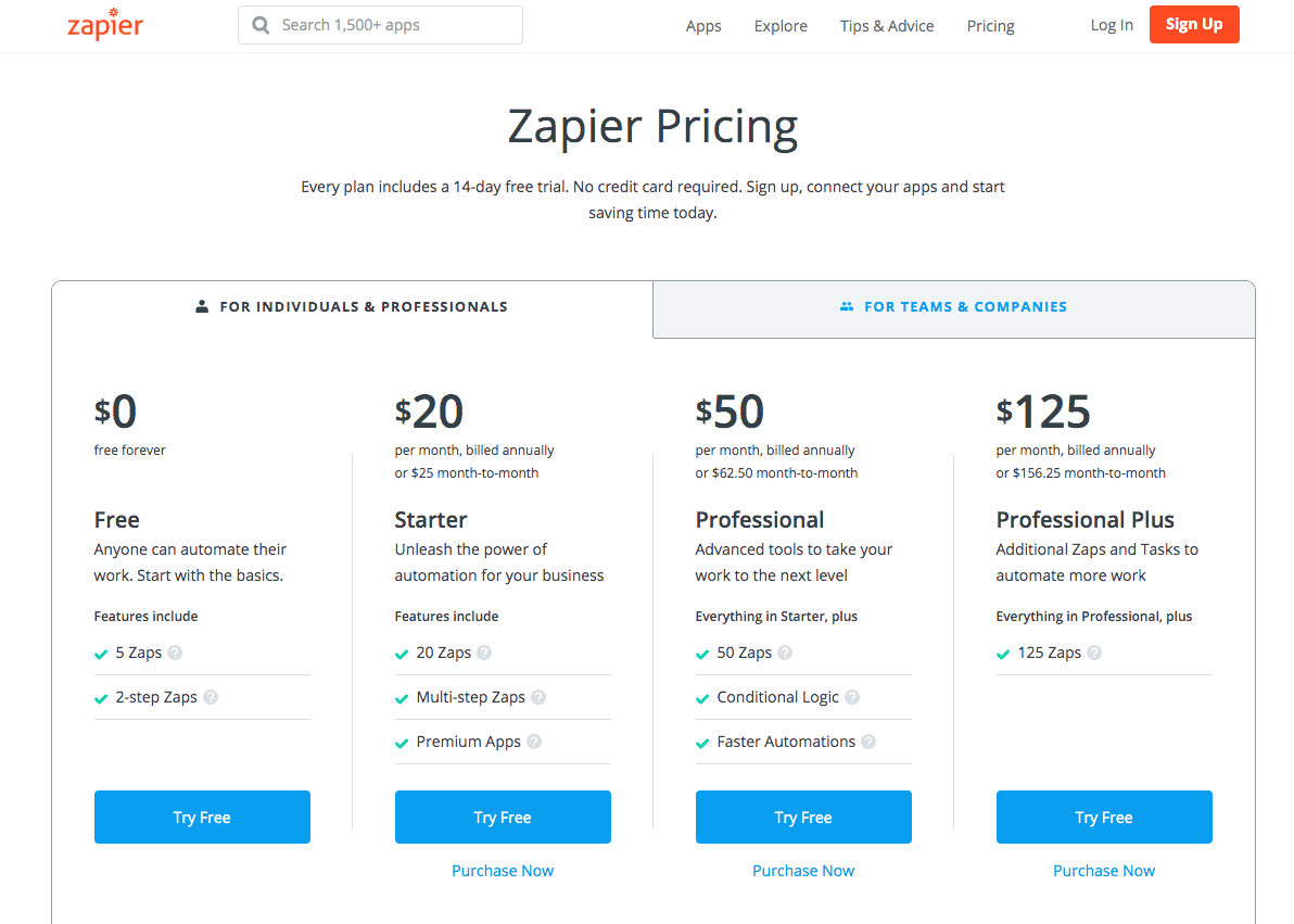 SAAS Subscription Pricing Guide - Do's and Don't's