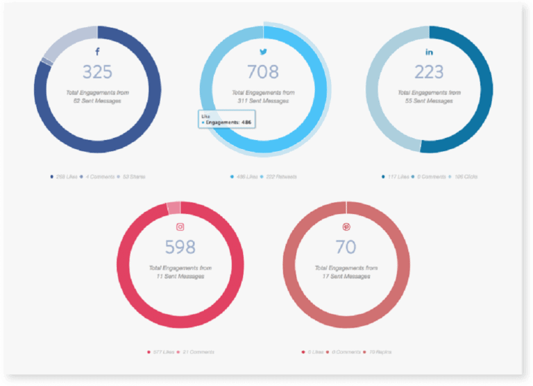 CoSchedule Review - Can This App Keep It All Organized?