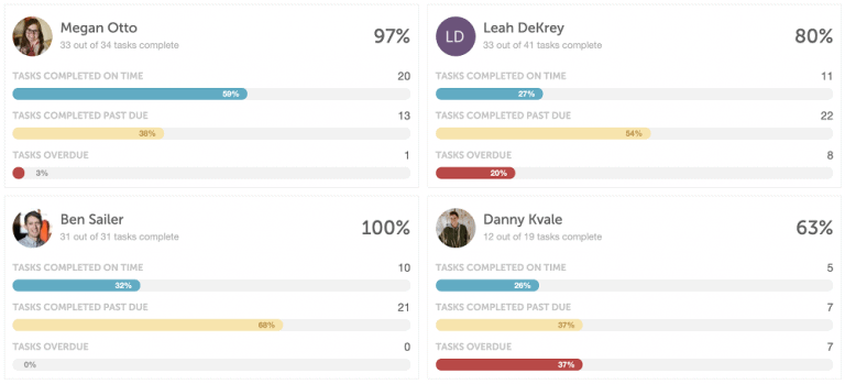 CoSchedule Review - Can This App Keep It All Organized?