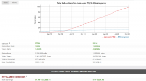 Social Blade Review - Should You Use This Social Media Analytics Tool?